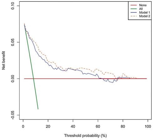 Briganti 2012 Nomogram: "Prediction of Lymph Node Involvement in patients w - Evidencio